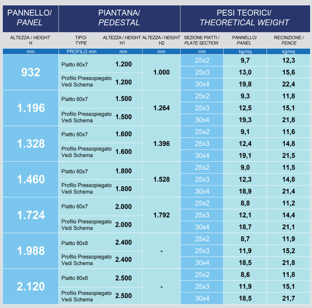 Grigliati Verticali - Italiana Keller Grigliati