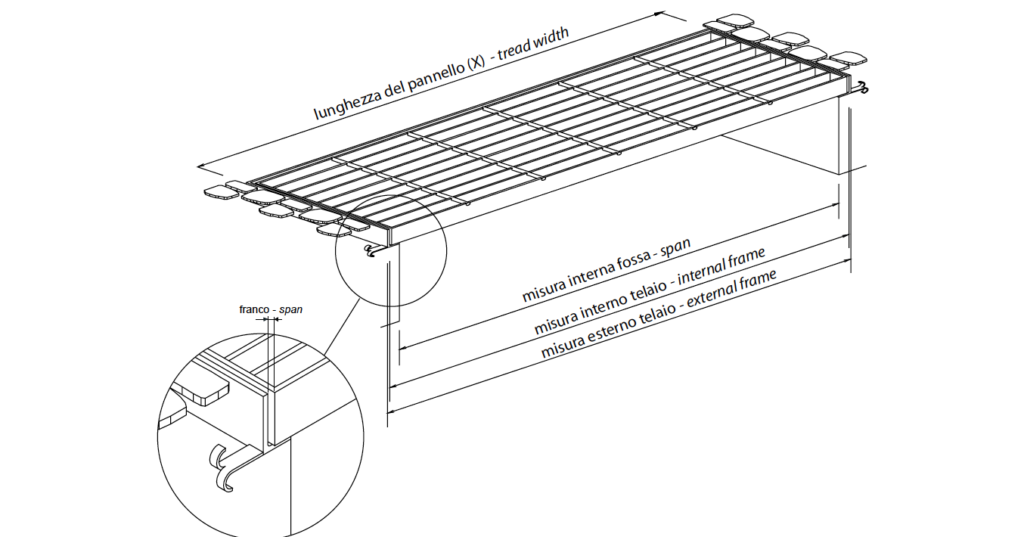 Grigliato Orizzontale - Italiana Keller Grigliati