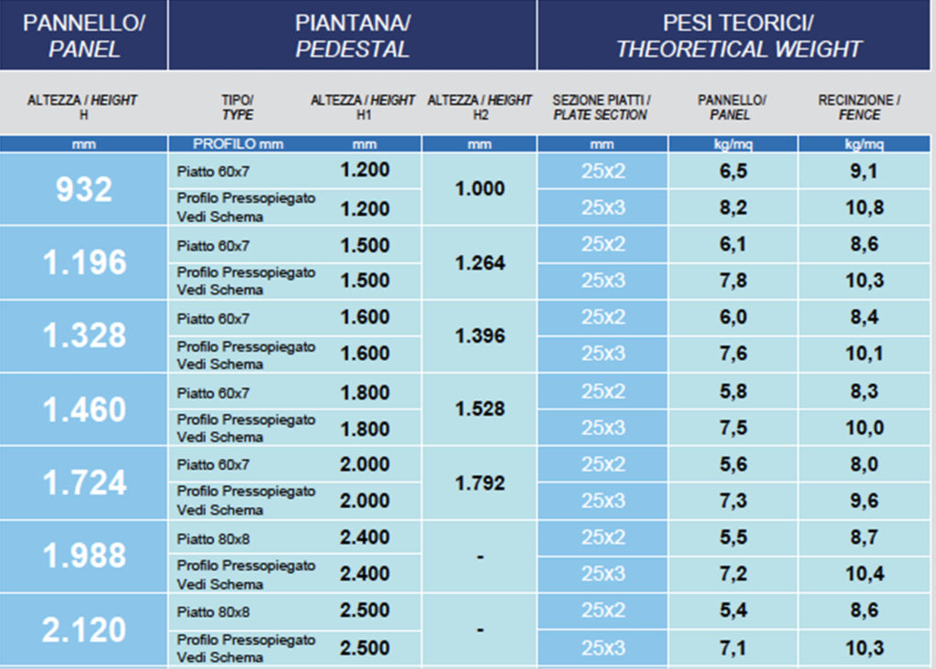 Grigliati Verticali - Italiana Keller Grigliati